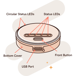 Eva Hub – Eva Customer Support